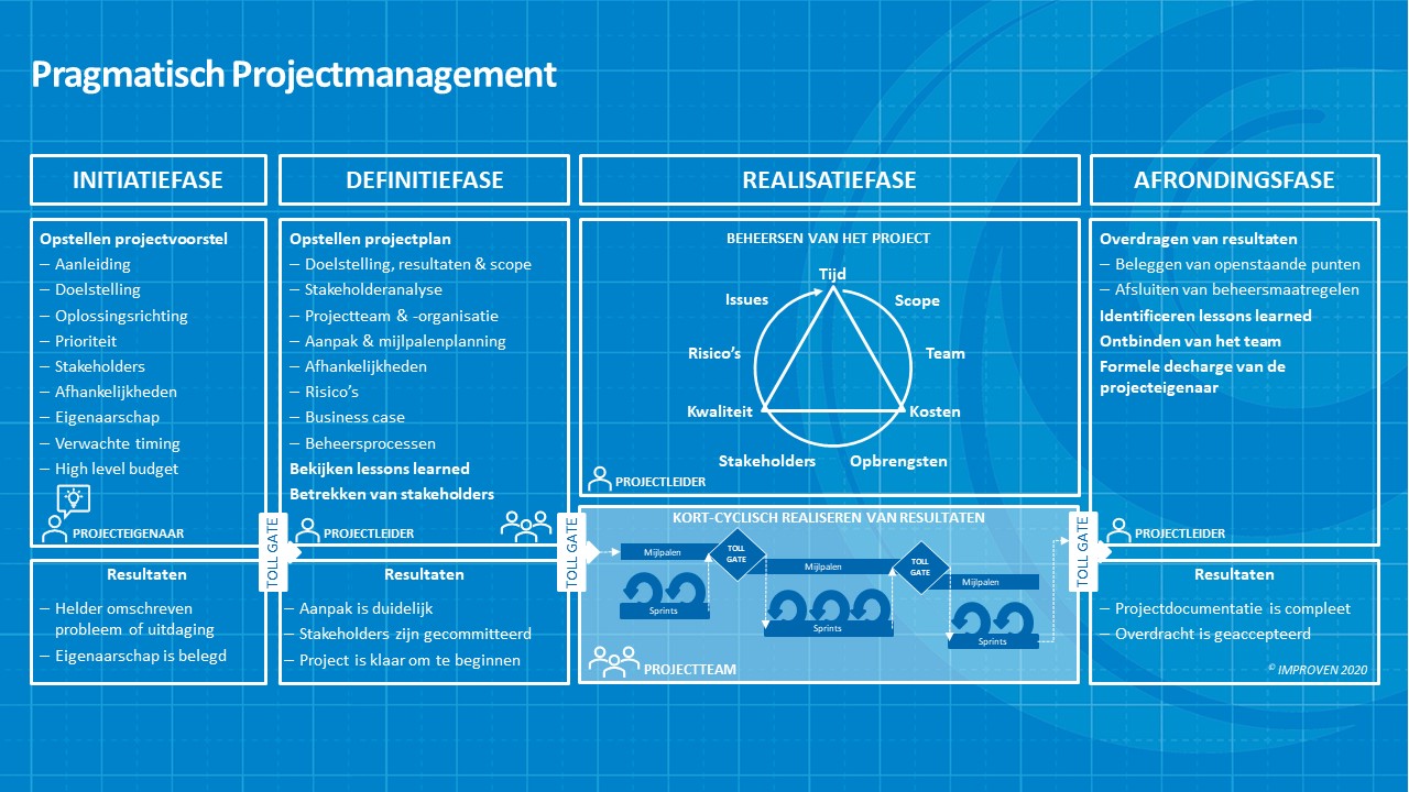Training Pragmatisch Projectmanagement (2 dagen) - Improven