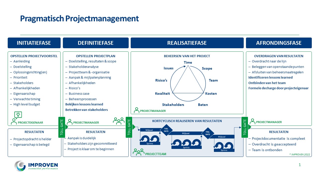 Project management - Improven