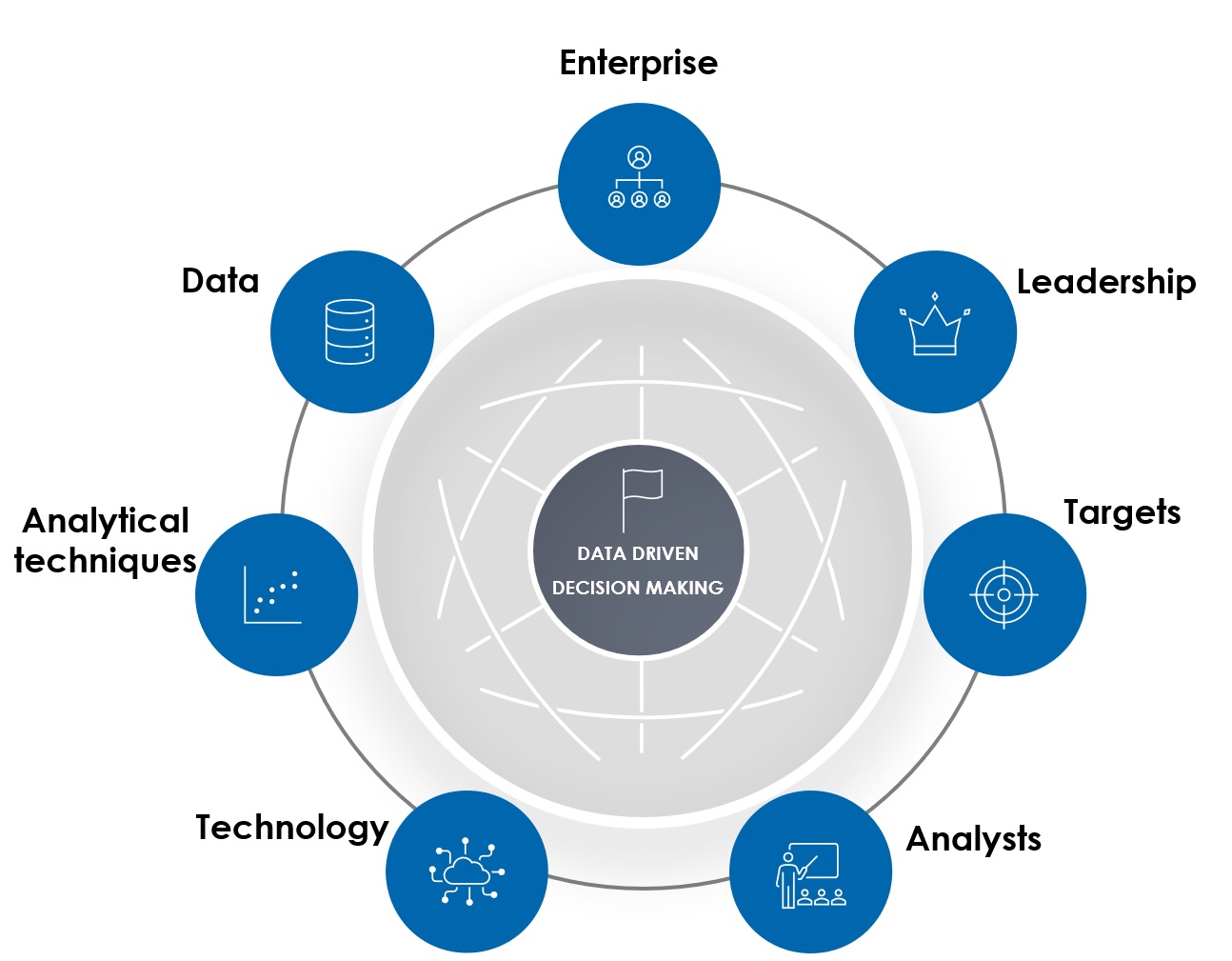 Business Analytics Maturity Scan - Improven