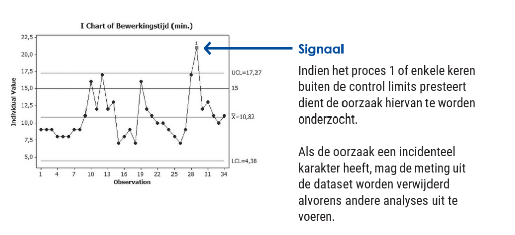 CONTROL CHART - Improven