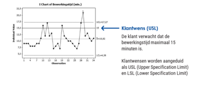 CONTROL CHART - Improven