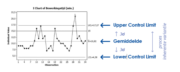 CONTROL CHART - Improven