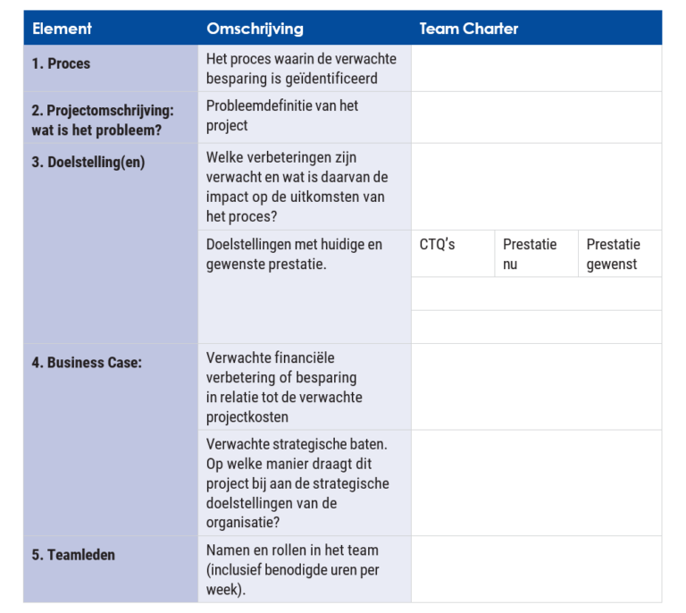 PROJECT CHARTER - Improven