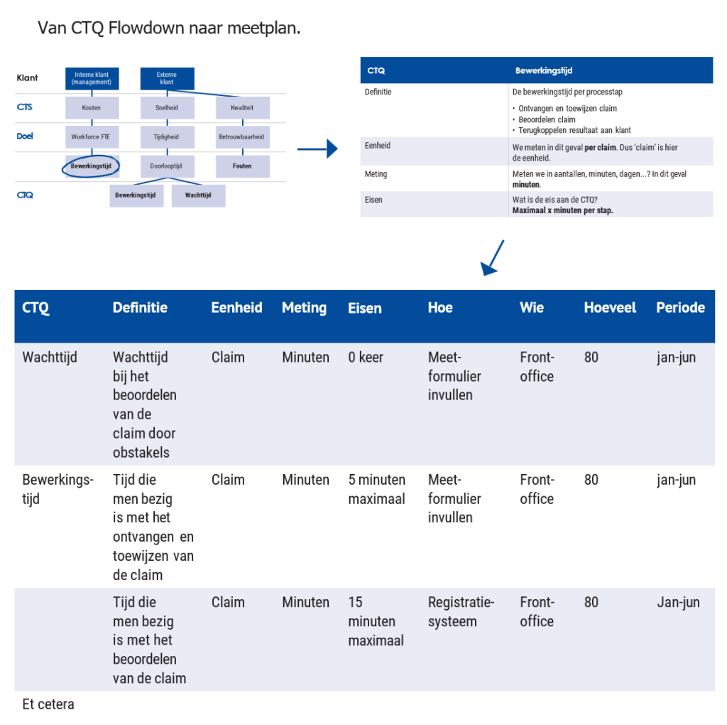 DATA COLLECTION AND MEASUREMENT PLAN - Improven