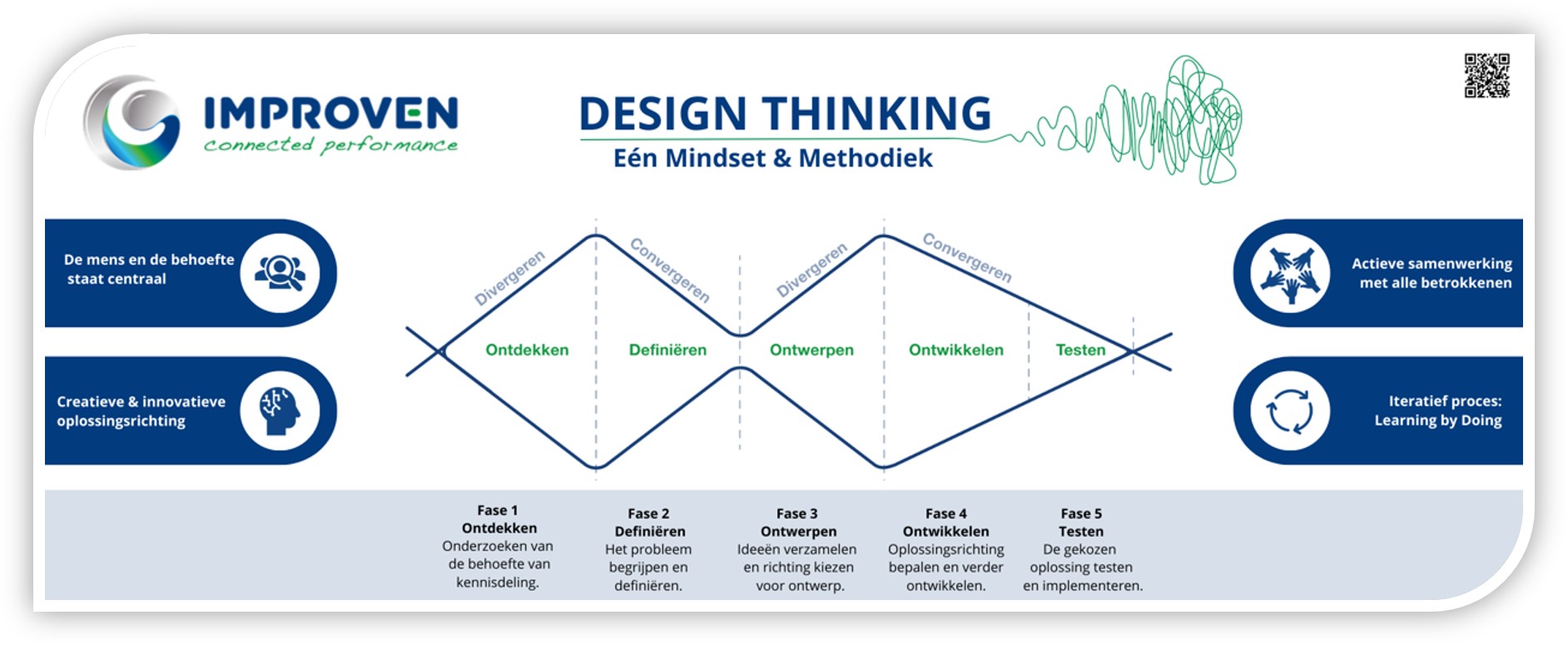 Building regional cooperation of rescue teams with Design Thinking ...